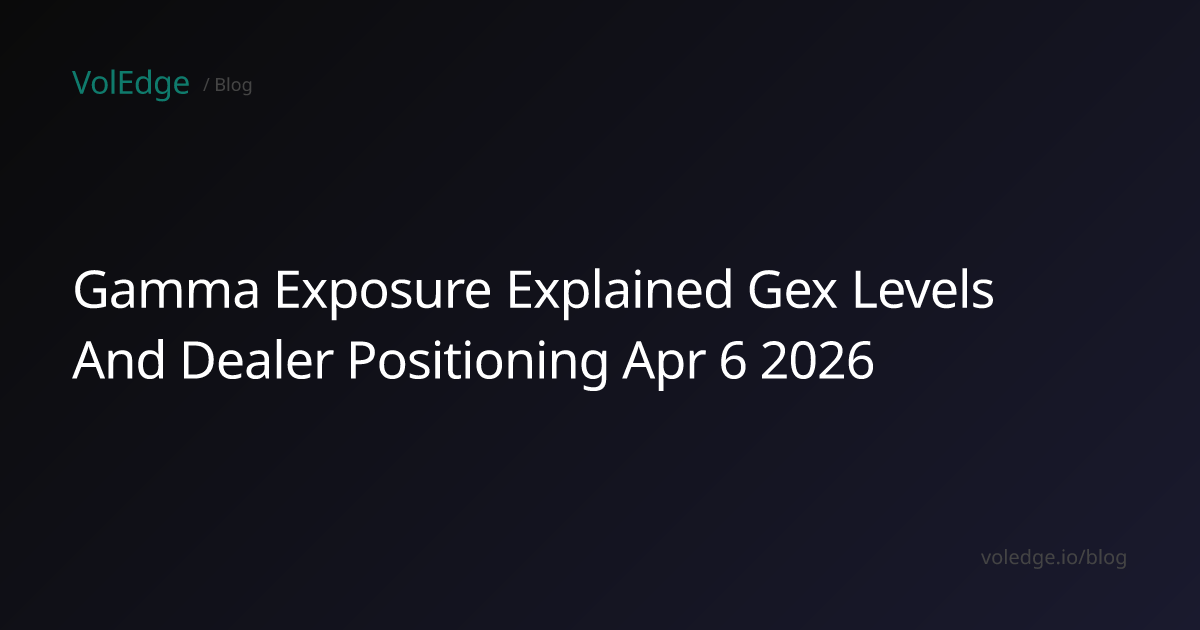 Gamma Exposure Explained: GEX Levels and Dealer Positioning — Apr 6 ...